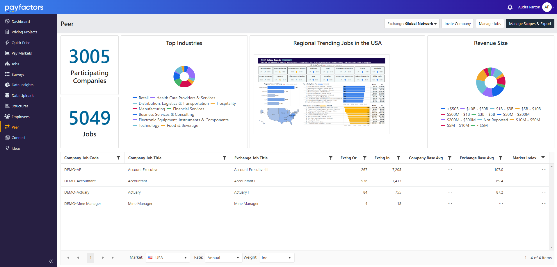 INTRODUCING PAYSCALE PEER (WEBINAR) - NAE